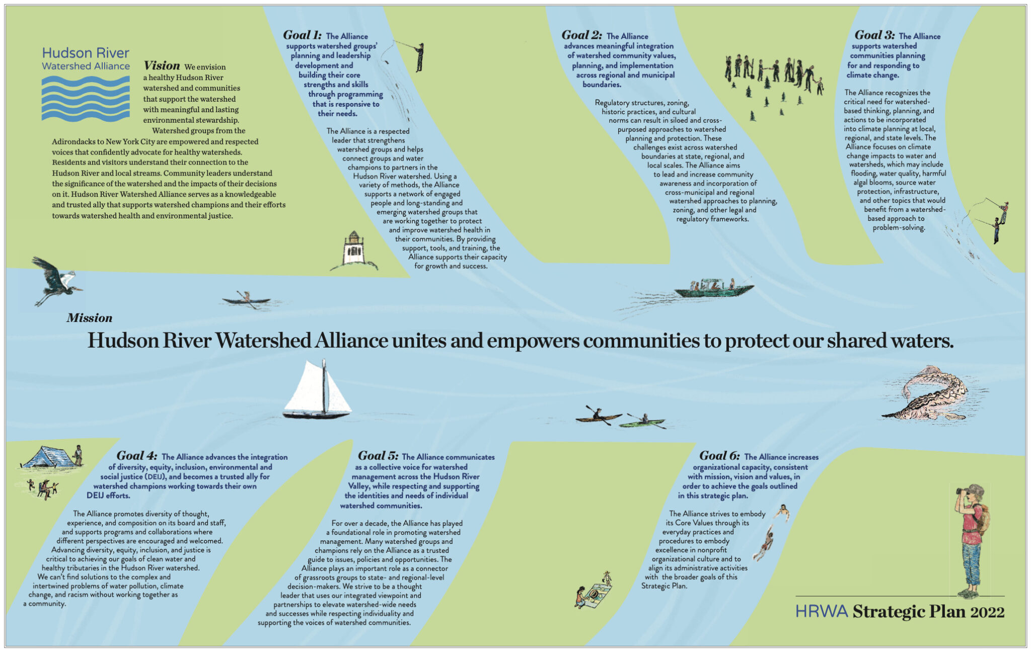 Strategic Plan - Hudson River Watershed Alliance